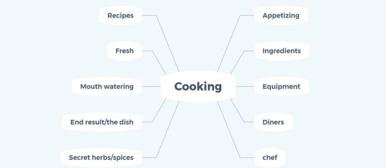 41 Common Metaphor Examples (+ Definition, Types, & Tips)