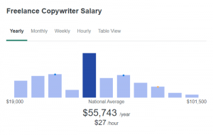 Copywriting Jobs: How to Get Started as a Beginner (2024)