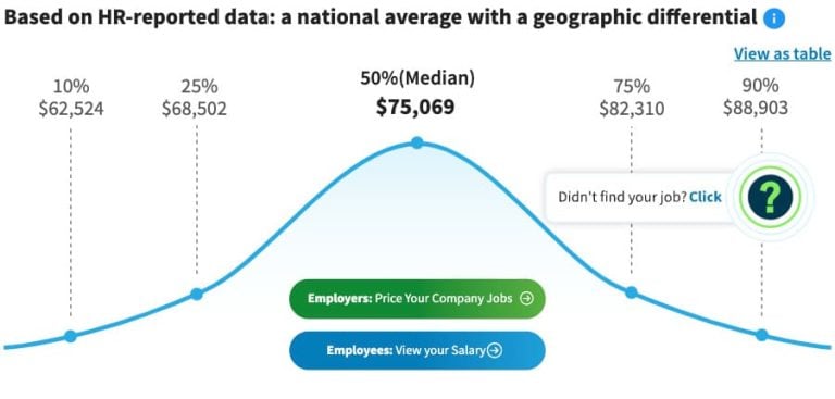 12+ Top Video Game Writing Jobs (& How to Get Them) in 2024