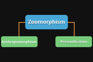 45+ Absolutely Wild Zoomorphism Examples (+ Definition)